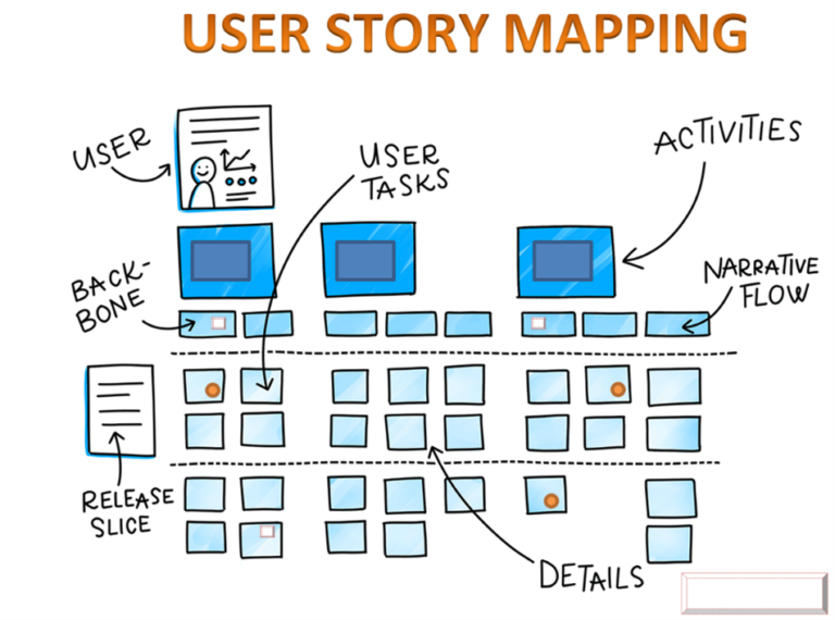 Six Methods to Prioritise User Stories | Tarigo