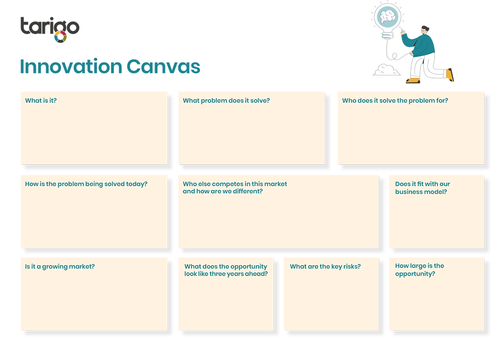 Tarigo A4 Innovation Canvas | Tarigo