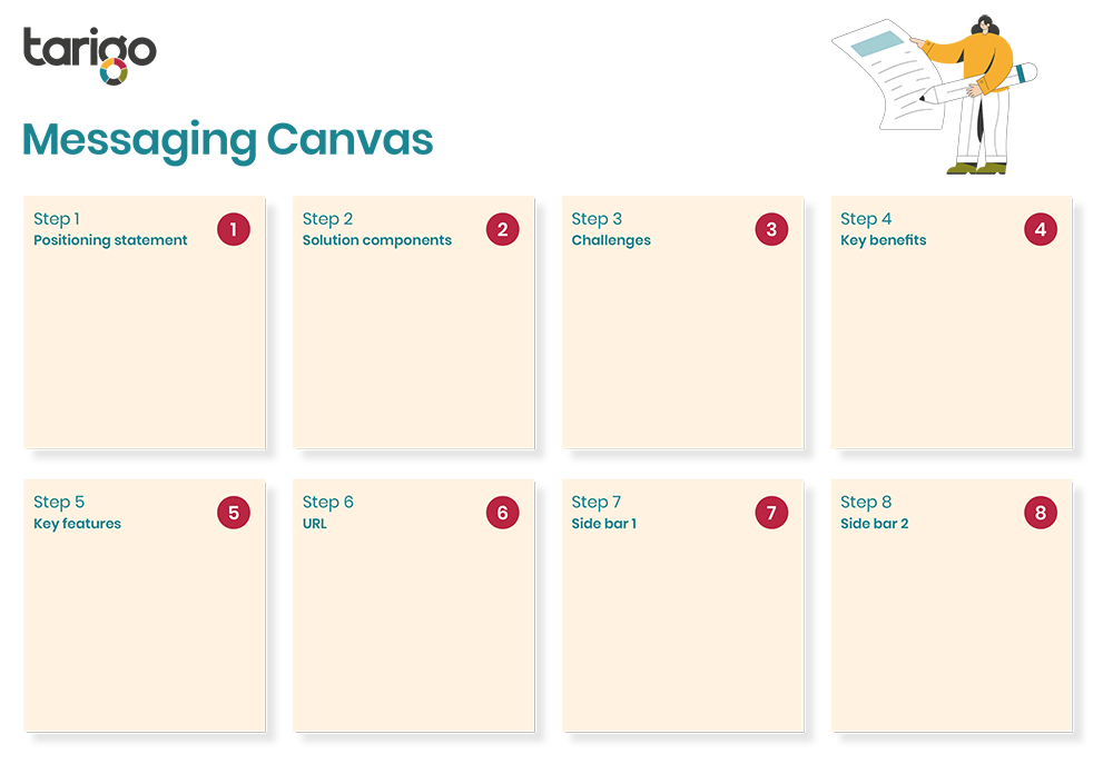 Messaging Canvas | Tarigo