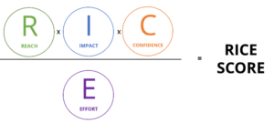 Six Methods to Prioritise User Stories | Tarigo