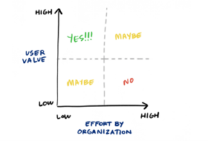 Six Methods to Prioritise User Stories | Tarigo